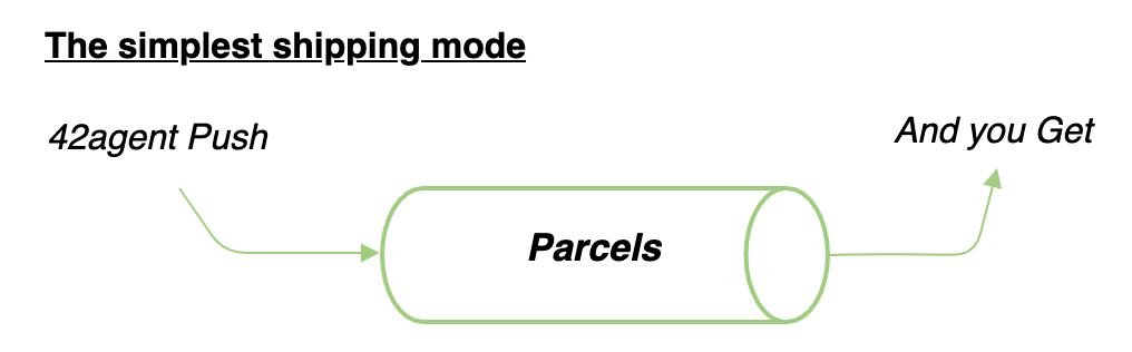 Shipping methods - 42agent Docs
