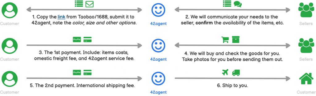 Getting Start Guide - 42agent Docs